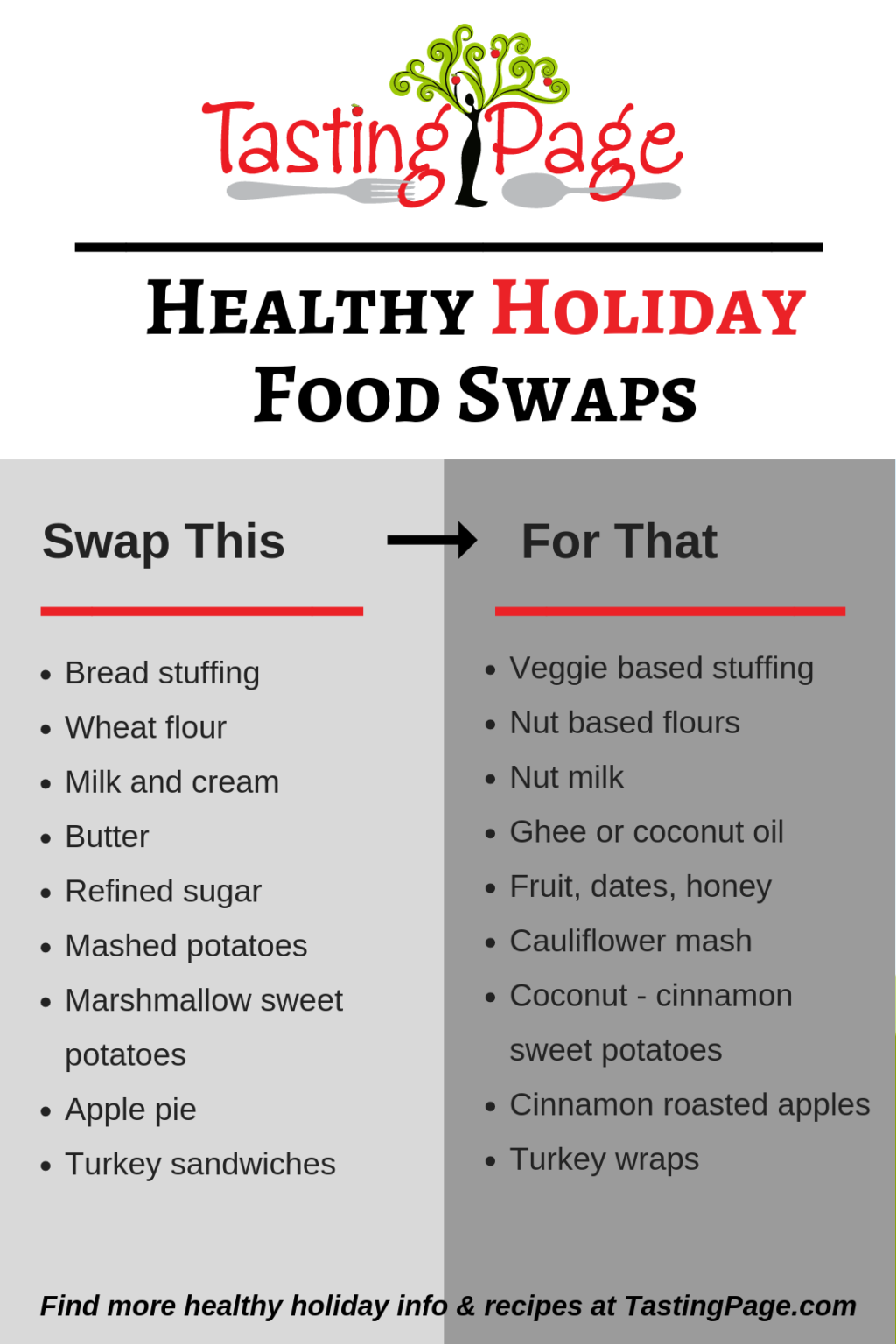 Health & Wellness: Healthy Holiday Substitutions - Just For the Hill of It